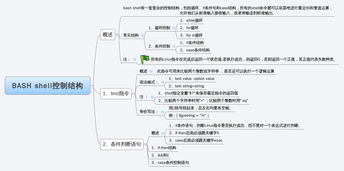 BASH shell控制结构 | haoran - Xmind