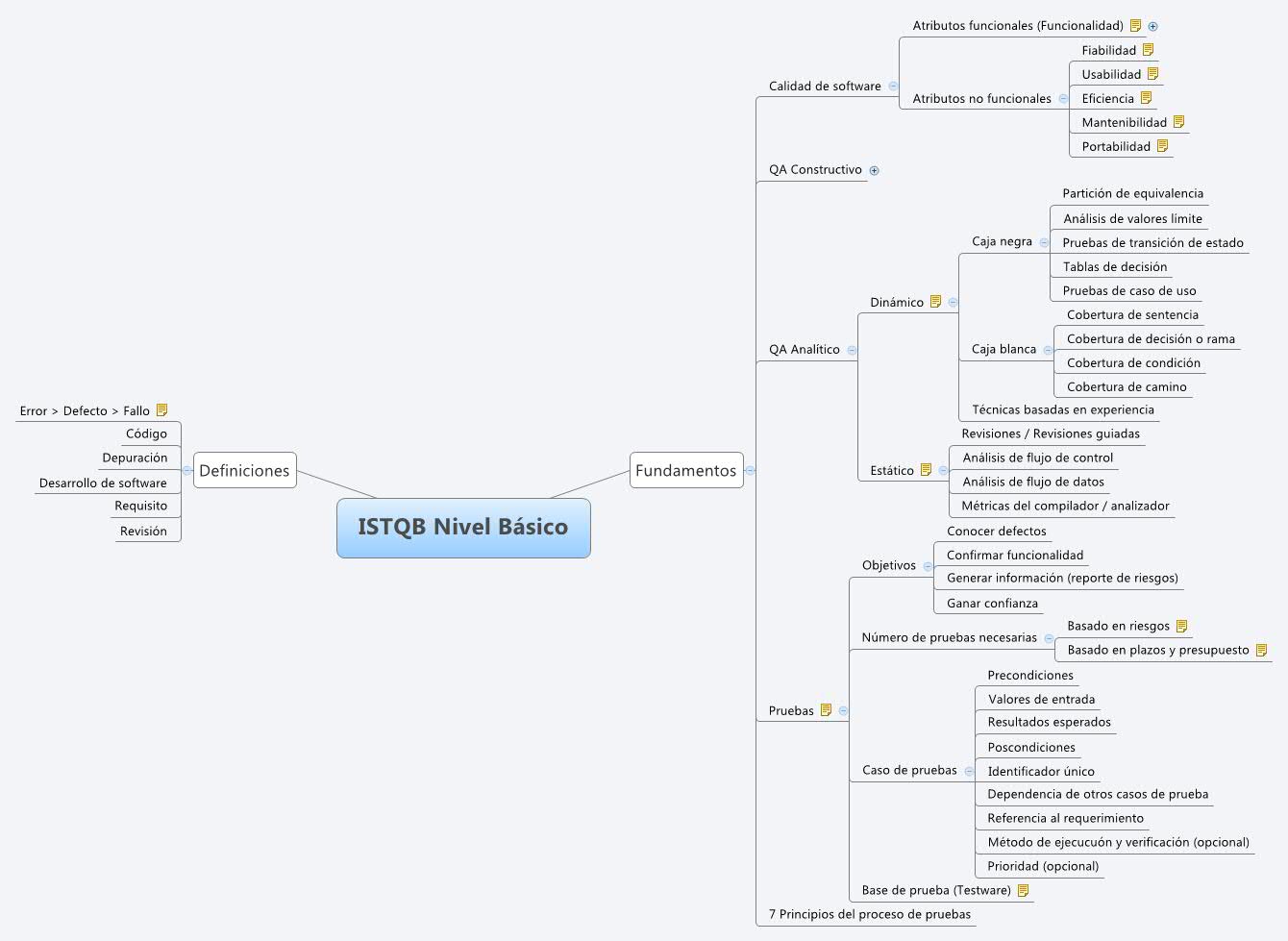 ISTQB Nivel Básico - Xmind - Mind Mapping App