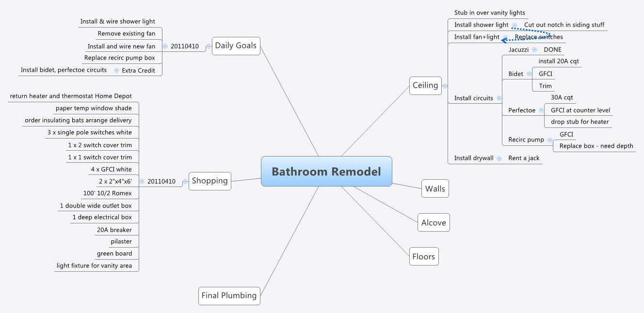Bathroom Remodel - Xmind - Mind Mapping App