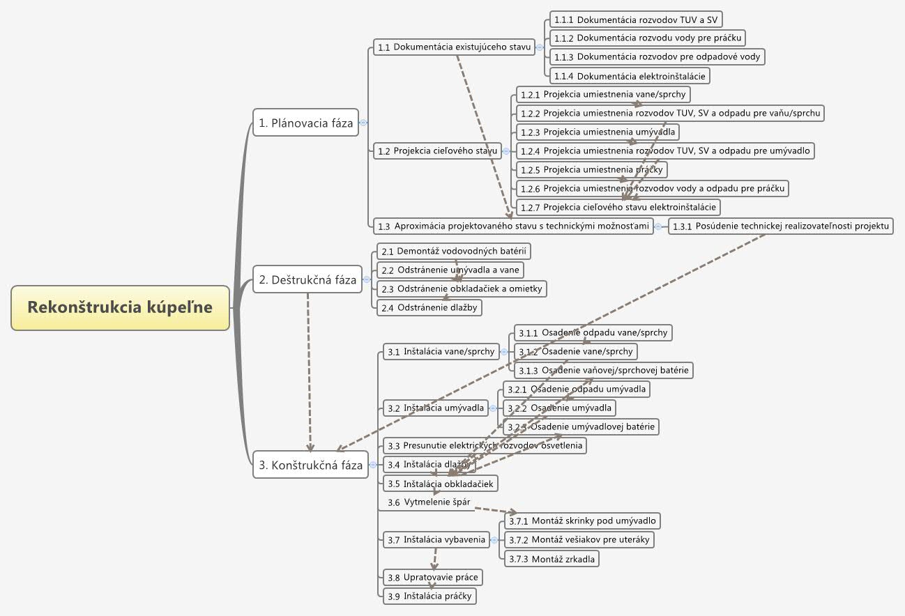 Xmind Share - Xmind - Mind Mapping App