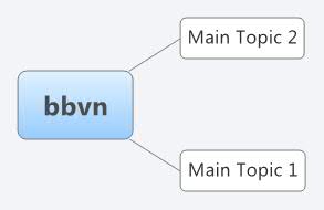 bbvn | elvira - Xmind