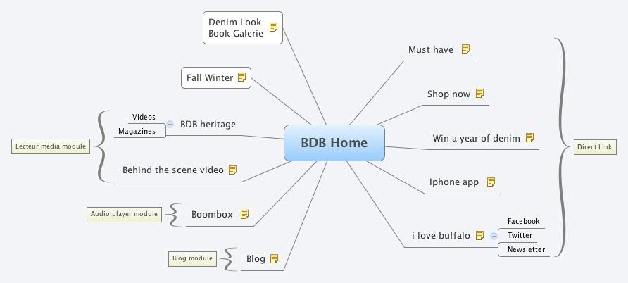 BDB Home | fardeen - Xmind