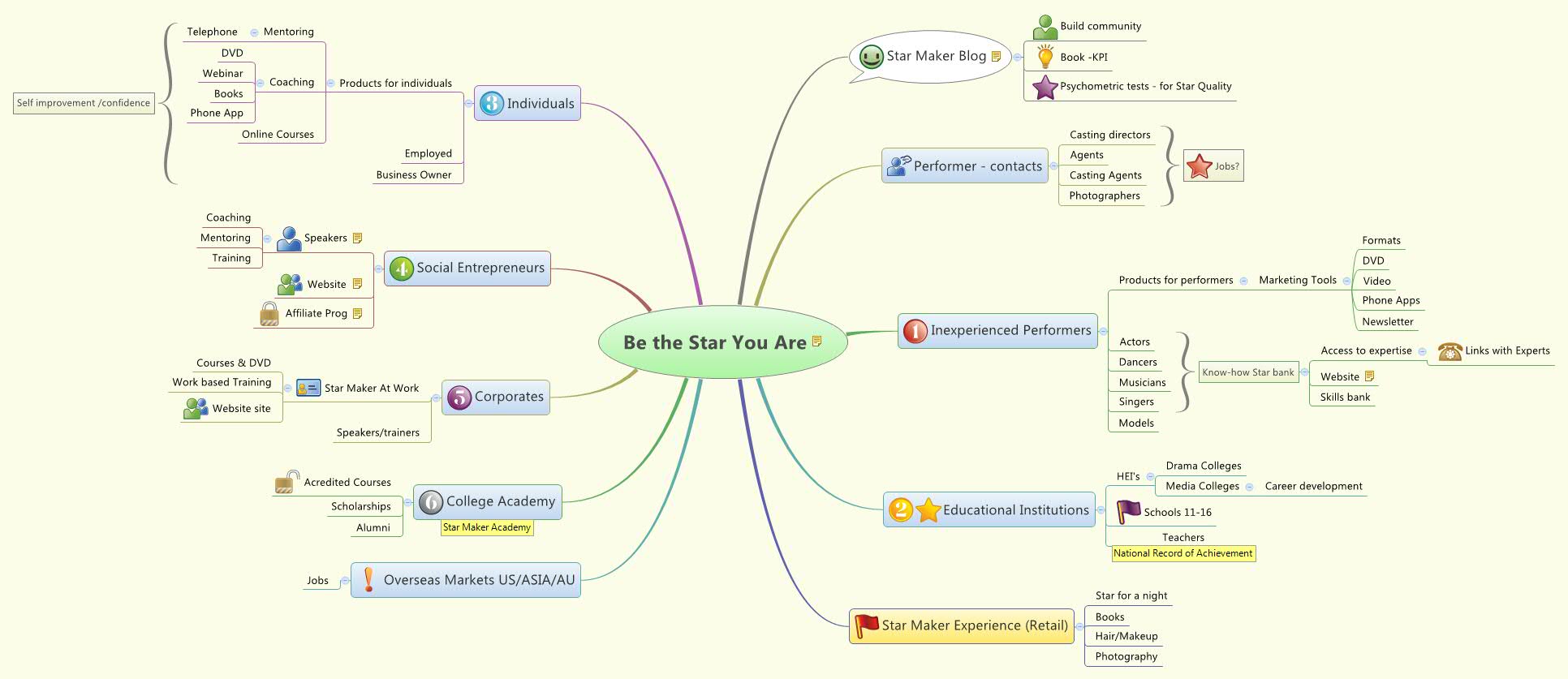 Be the Star You Are | firstcasting - Xmind