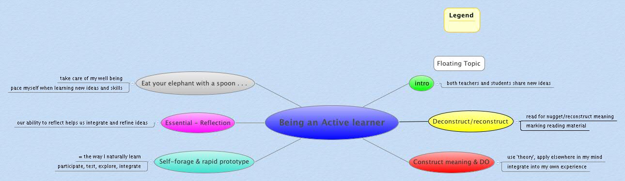 Being an Active learner - Xmind - Mind Mapping App