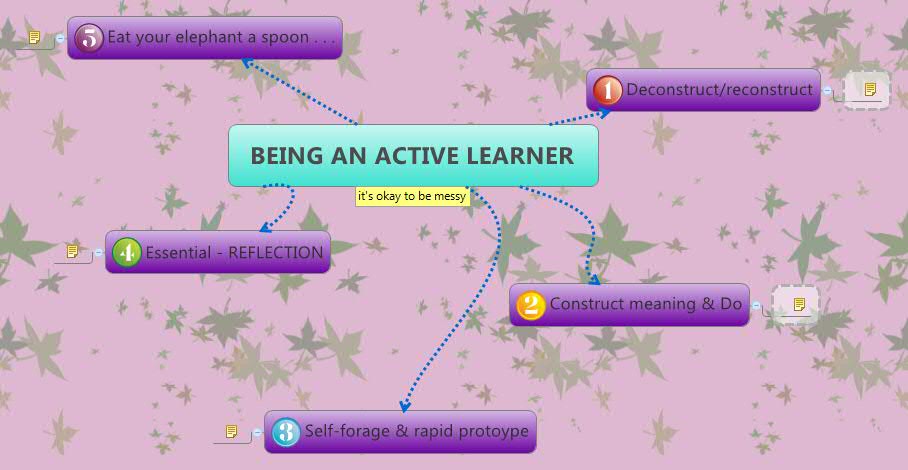 BEING AN ACTIVE LEARNER | debra.alain.5 - Xmind