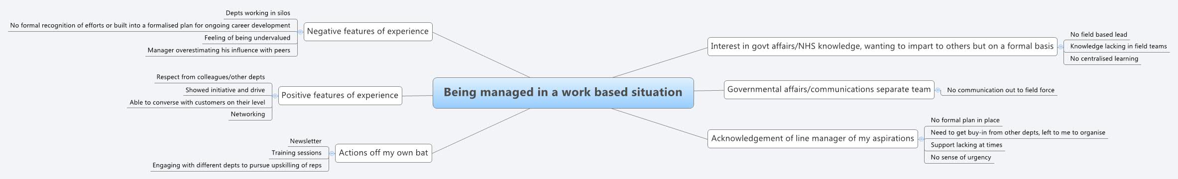 Being managed in a work based situation | AliBap - Xmind