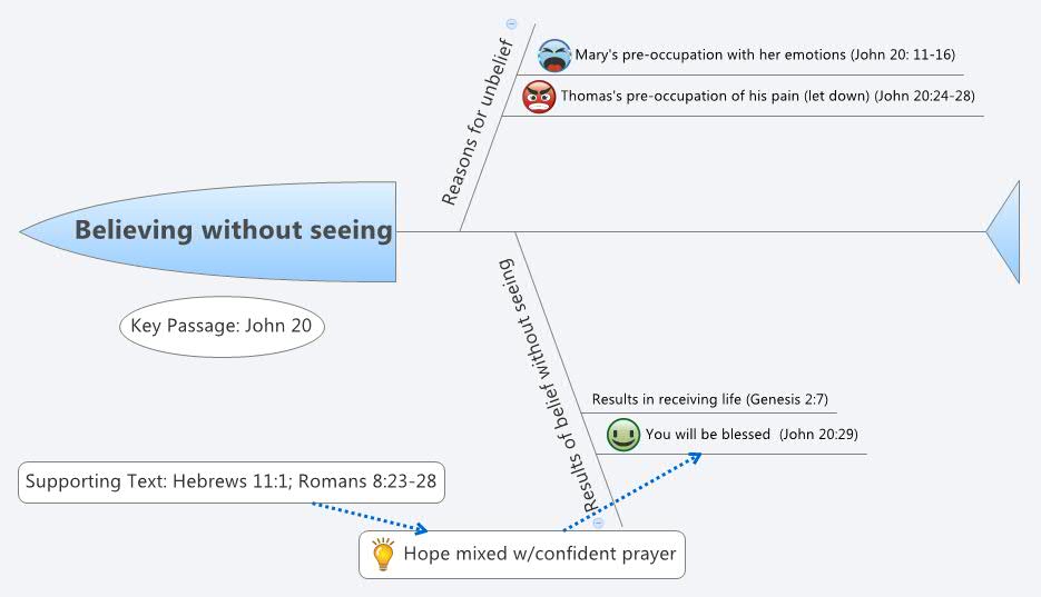 Believing without seeing | Jamon Bailey - Xmind