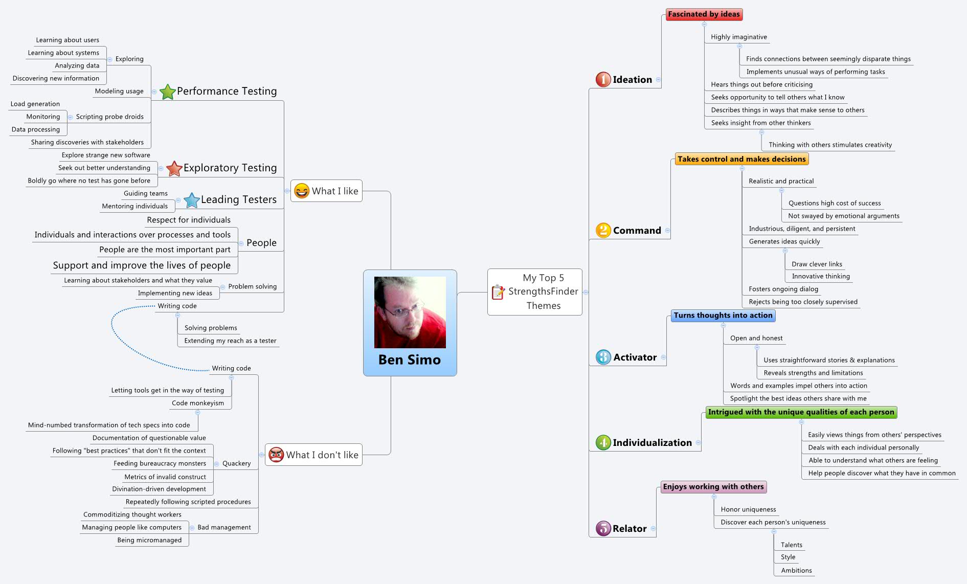 Ben Simo - Xmind - Mind Mapping App