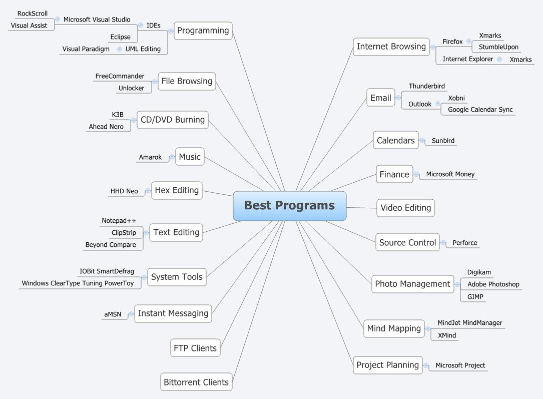 Best Programs | grahamw - Xmind