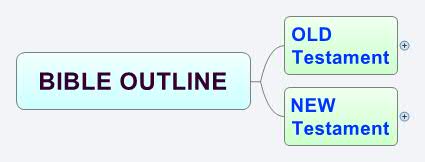 BIBLE OUTLINE | TKSCM MINISTRY - Xmind