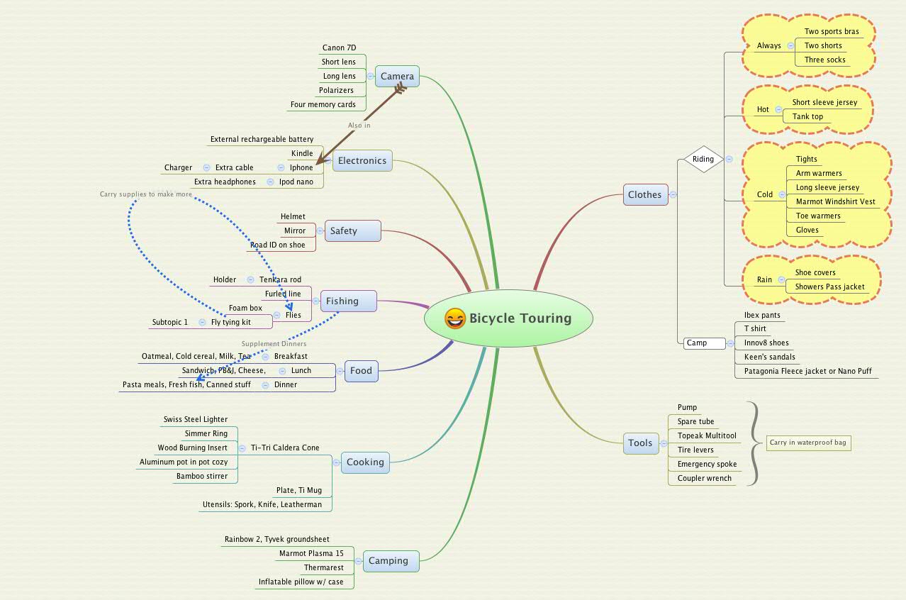 Xmind Share - Xmind - Mind Mapping App