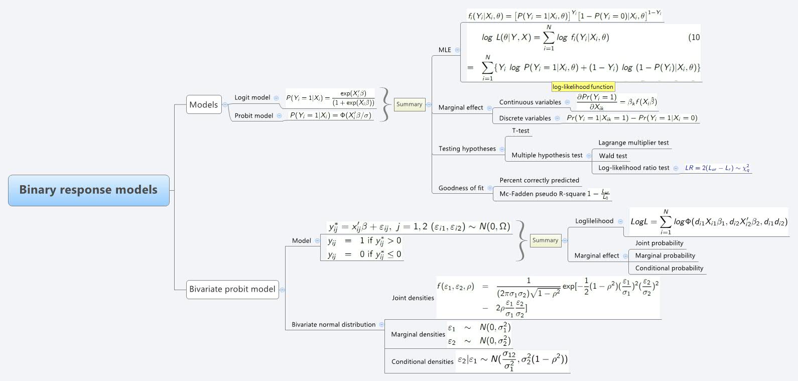 Binary Response Models Pangda Xmind