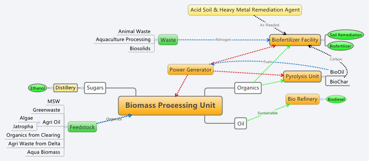 Xmind Share - Xmind - Mind Mapping App