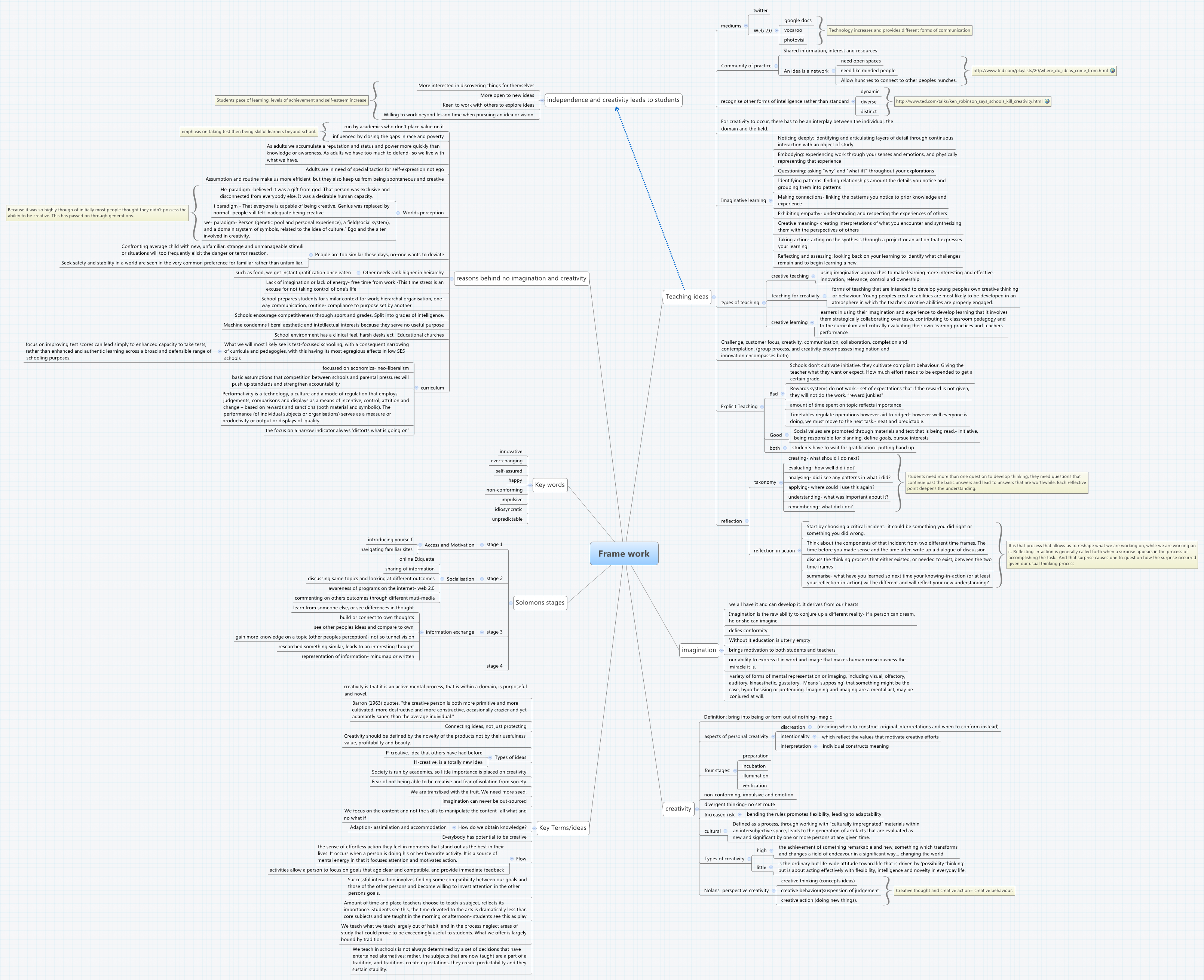 Frame work | tessee - Xmind