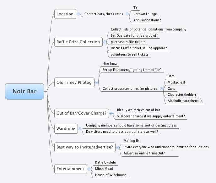 Noir Bar | melpryor - Xmind
