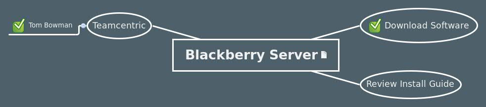 Blackberry Server | dbcummings3374 - Xmind
