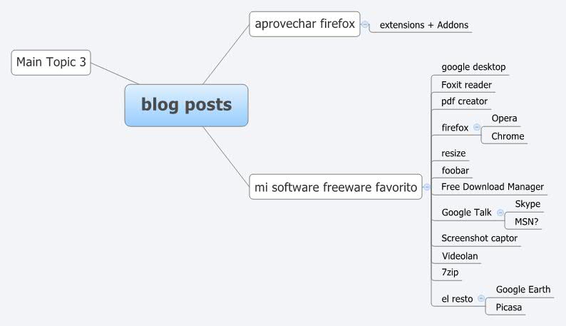 blog posts - Xmind - Mind Mapping App