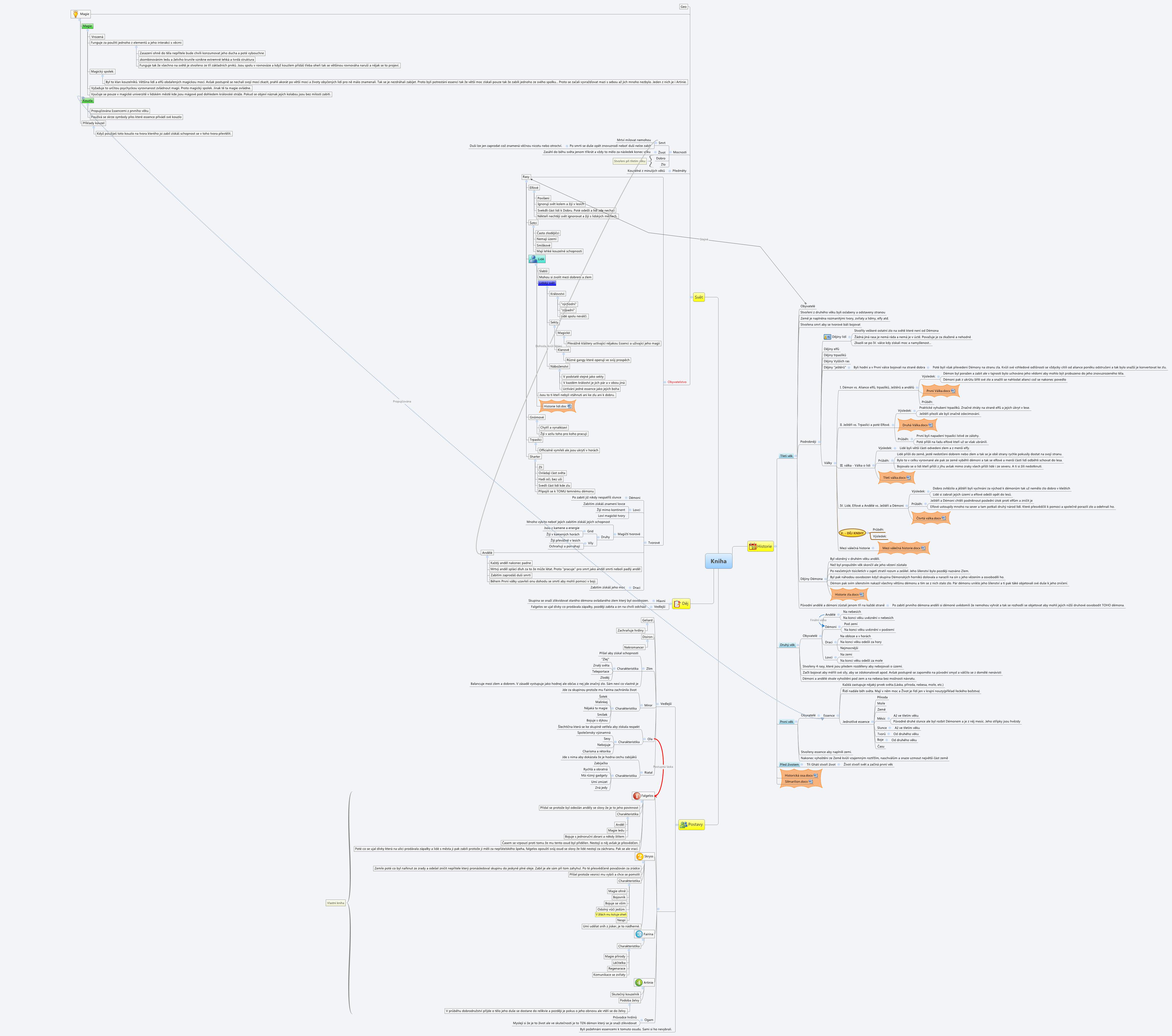 Kniha | Michal Kuk - Xmind
