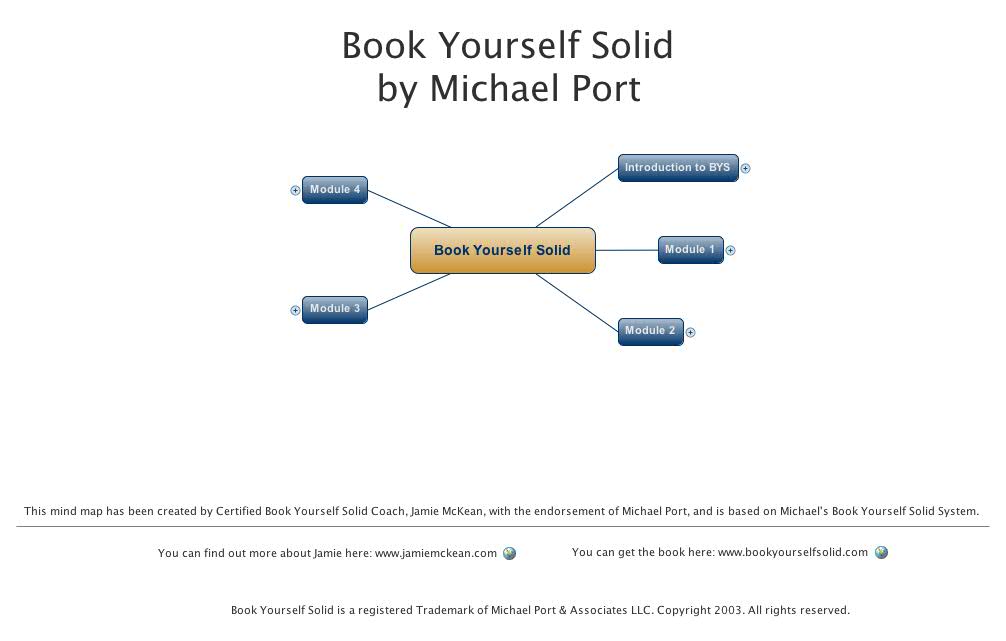 Book Yourself Solid | lisaliss5714 - Xmind