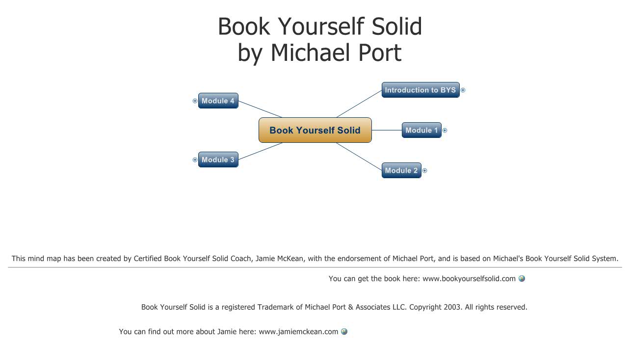 Book Yourself Solid | Deborah Roberson - Xmind
