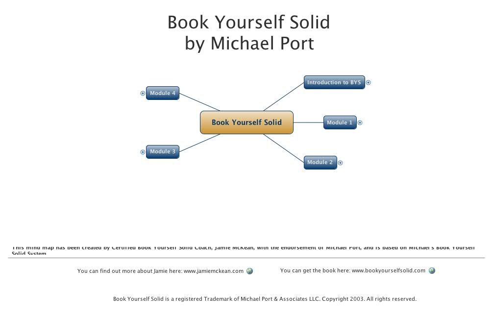 Book Yourself Solid | visualriot - Xmind