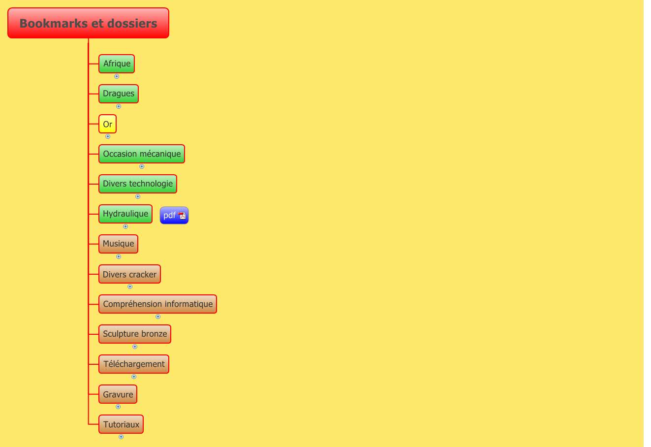 Xmind Share - Xmind - Mind Mapping App