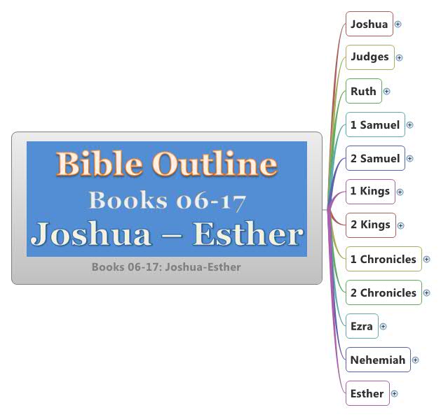Books 06-17: Joshua-Esther | TKSCM MINISTRY - Xmind
