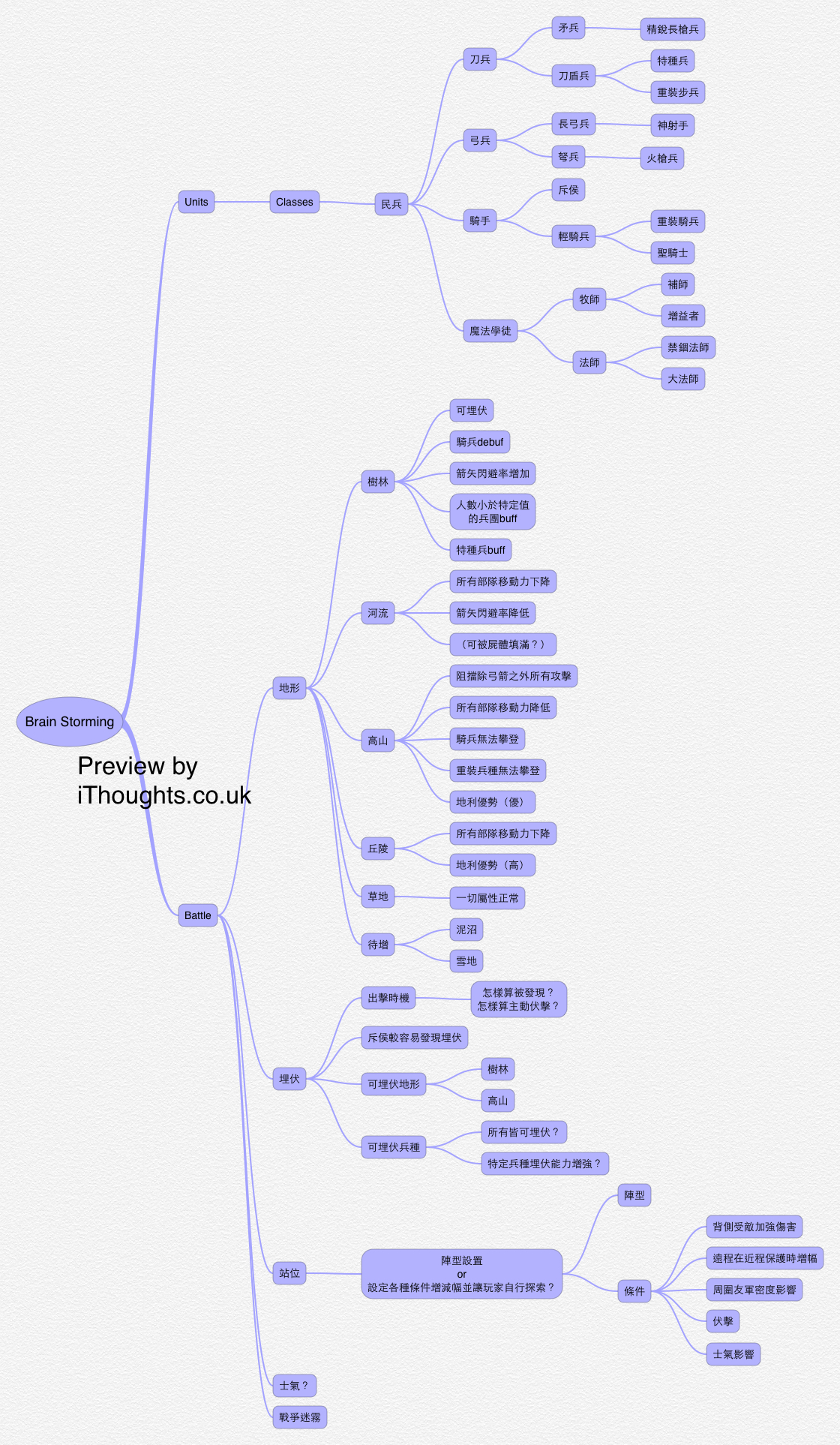 Brain Storming | whobirdsyou - Xmind