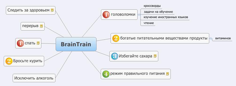 BrainTrain - Xmind - Mind Mapping App