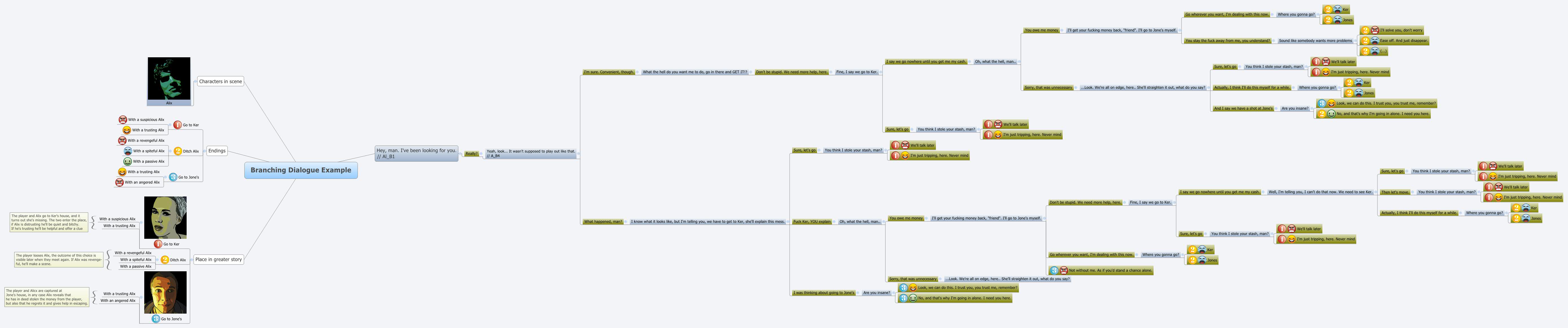 Branching Dialogue Example | toreholmem - Xmind
