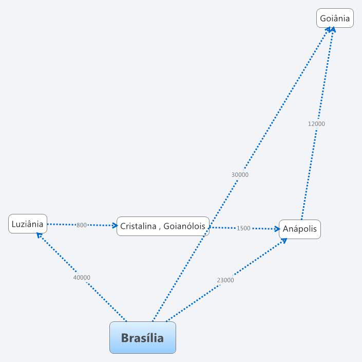 Brasília | vfffd sdvddsvdsdfv - Xmind