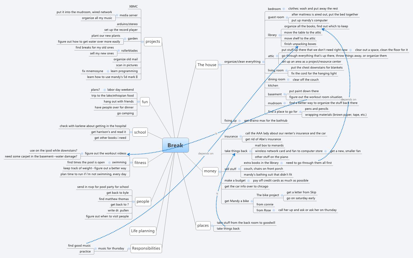 Xmind Share - Xmind - Mind Mapping App
