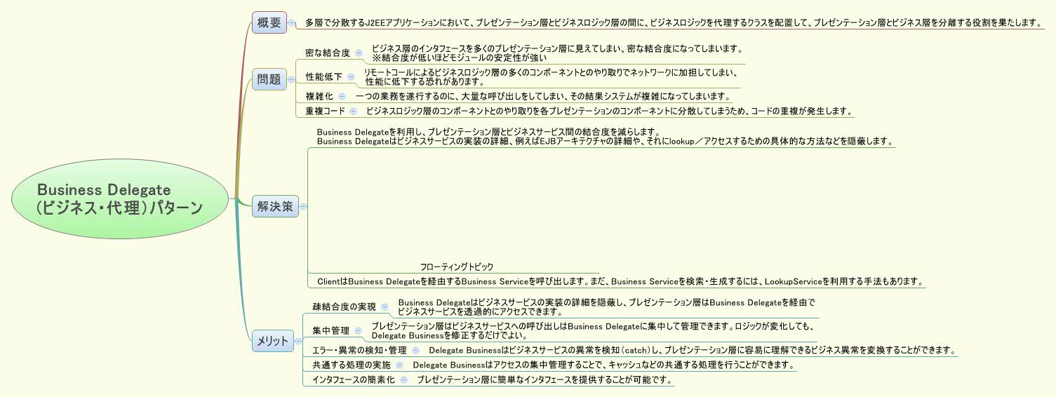 Business Delegate （ビジネス・代理）パターン | popunk - Xmind