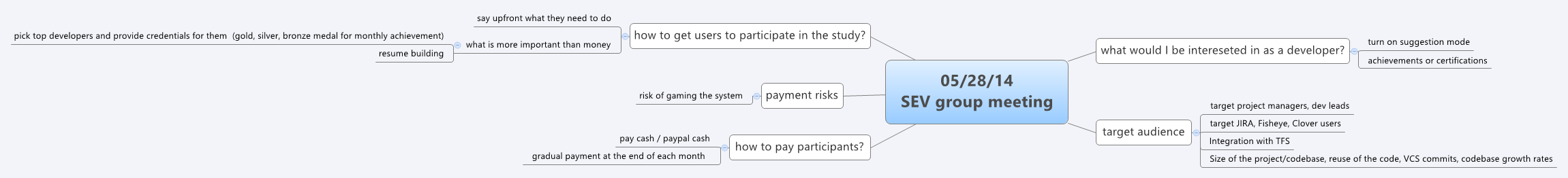 05/28/14 SEV group meeting | Sergey Shmarkatyuk - Xmind