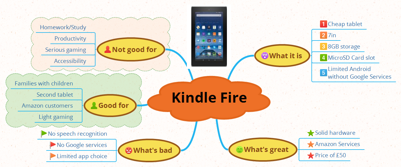 Kindle Fire - Xmind - Mind Mapping App