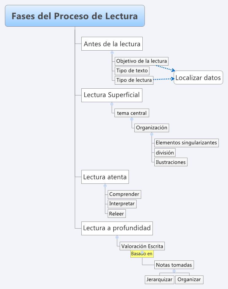 Etapas De La Lectura