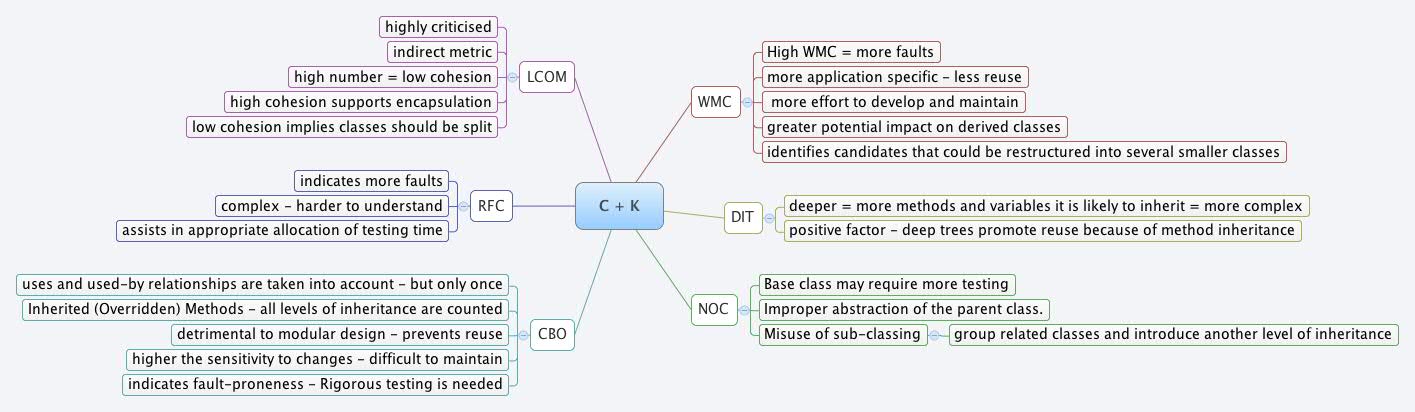 Xmind Share - Xmind - Mind Mapping App