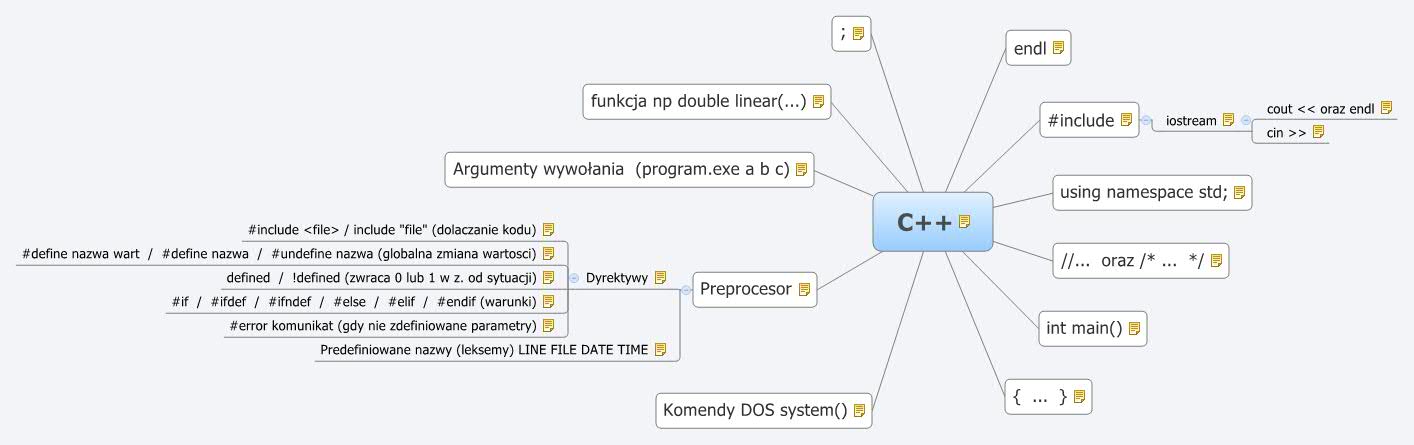 C++ - Xmind - Mind Mapping App