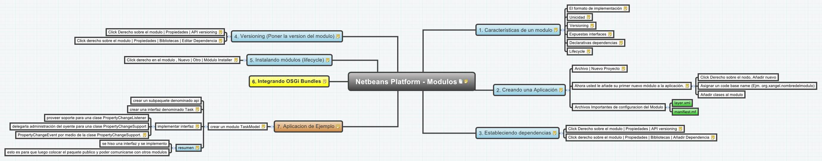 Netbeans Platform - Modulos | E. Manuel Cerrón Angeles - Xmind
