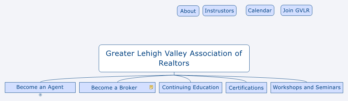 Greater Lehigh Valley Association of Realtors | 3SeedMarketing - Xmind