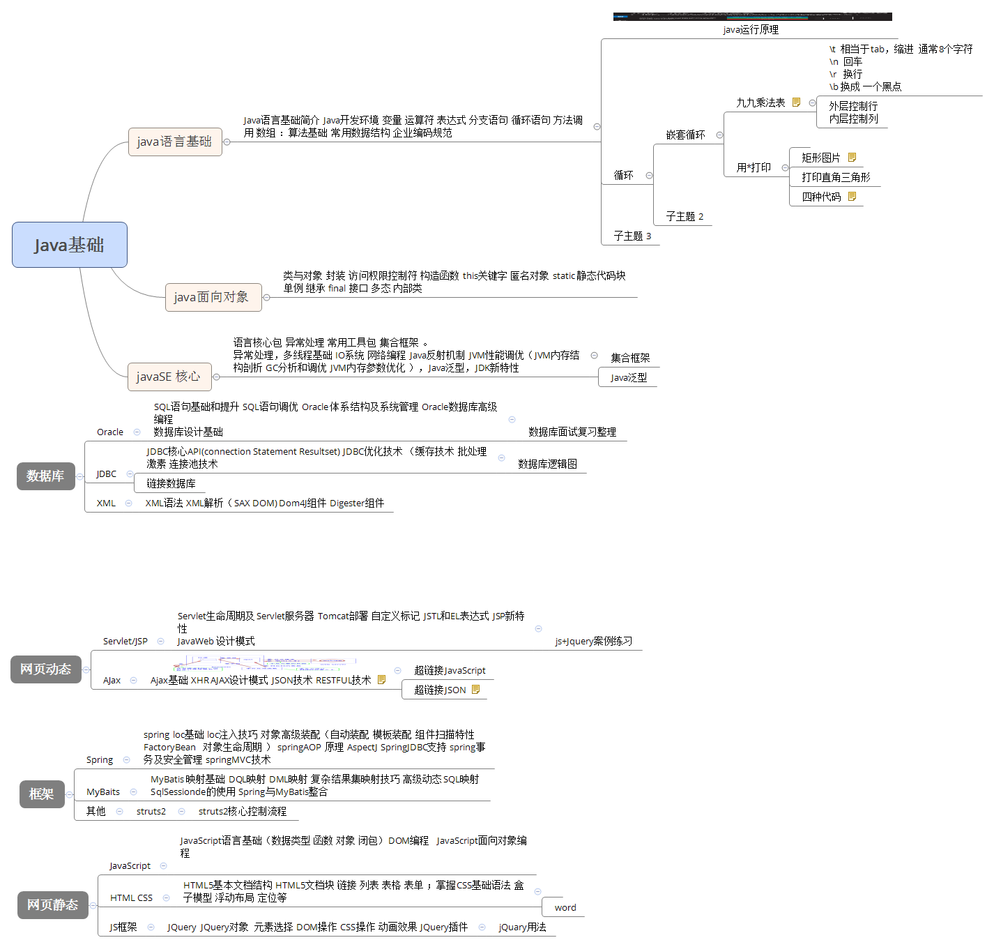 JavaEE | Mike_mei - Xmind
