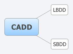 CADD | technetizen - Xmind