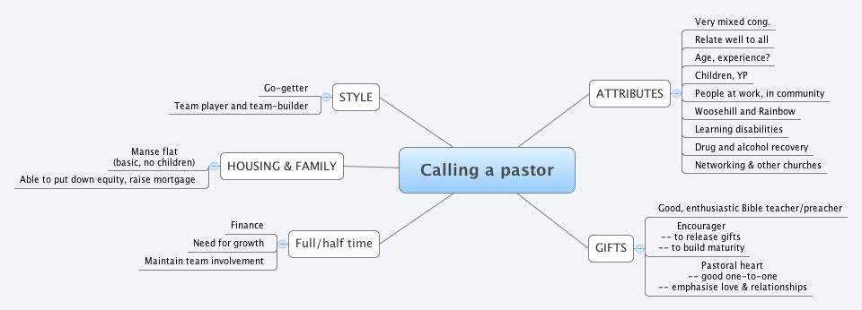 Calling a pastor | Ian Greig - Xmind