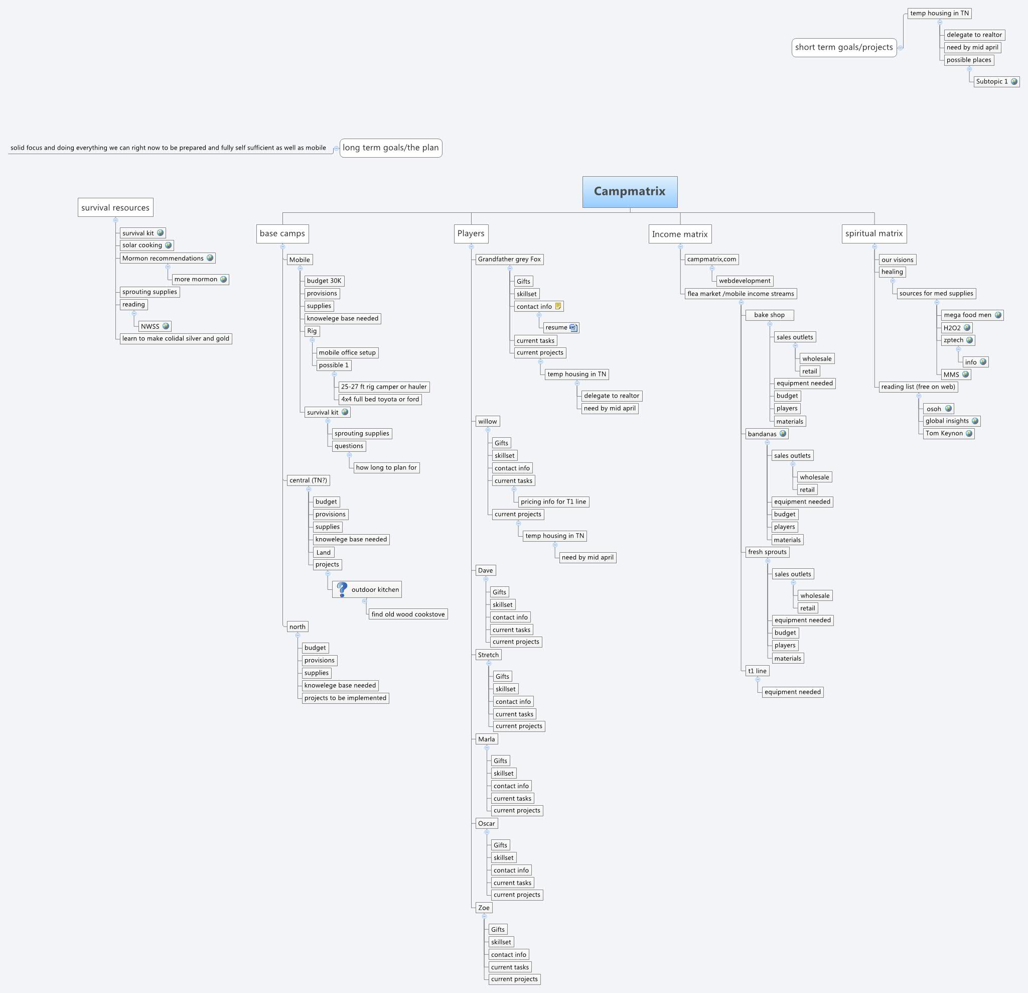 Xmind Share - Xmind - Mind Mapping App