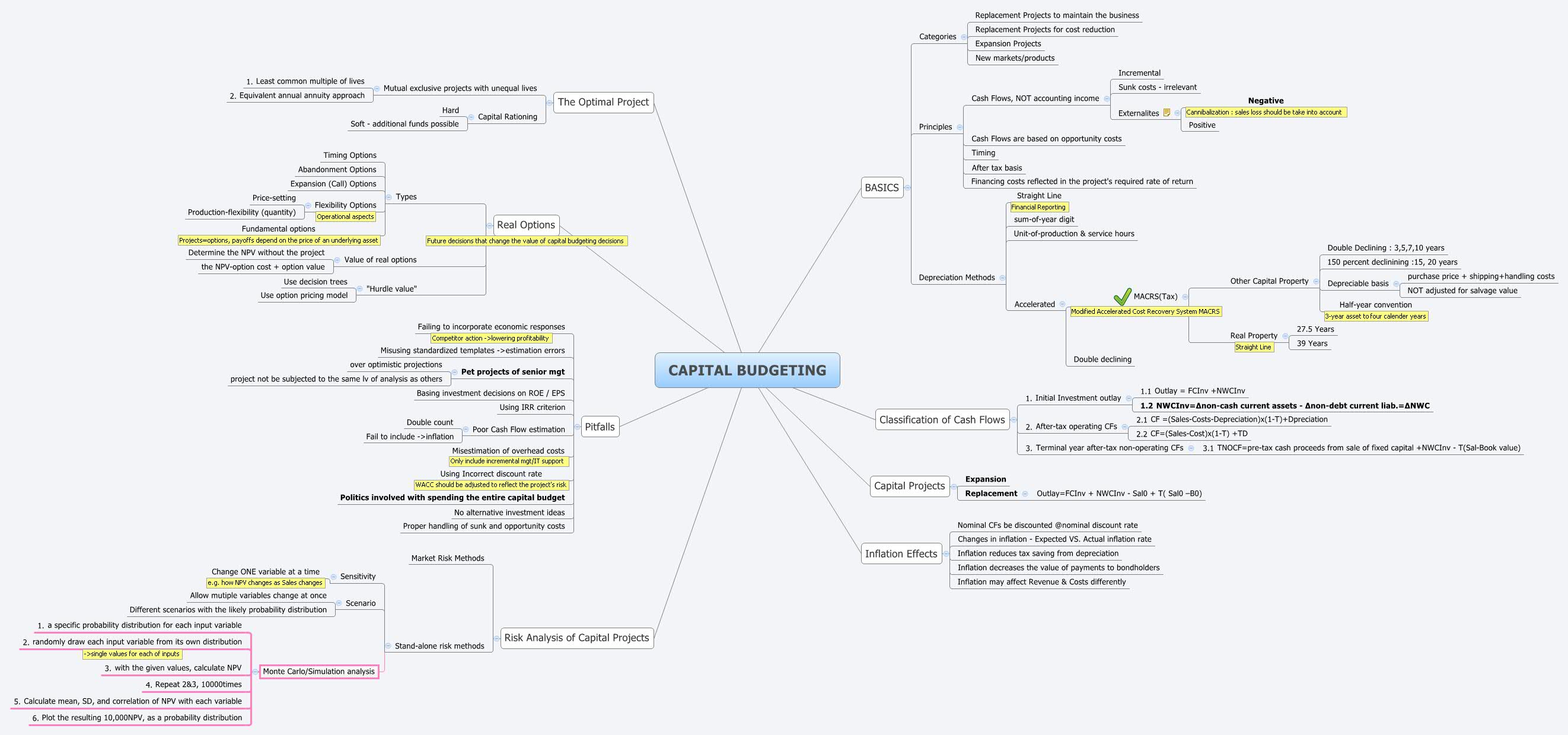 CAPITAL BUDGETING - Xmind - Mind Mapping App