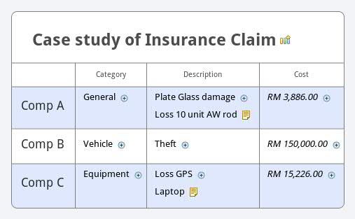 Case study of Insurance Claim | Mohd Azwar - Xmind