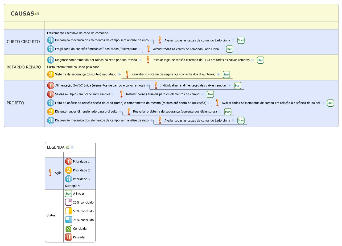 CAUSAS | ascarel - Xmind