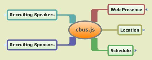 cbus.js | Kevin Munc - Xmind