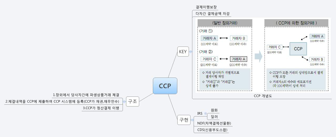 CCP | won21net - Xmind