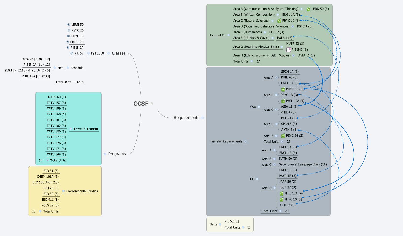 CCSF | Chris Bolton - Xmind